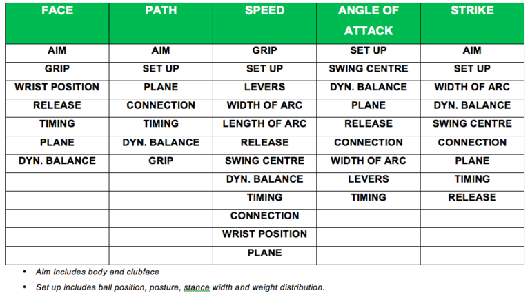 Golf Swing Principles – Golf Insider