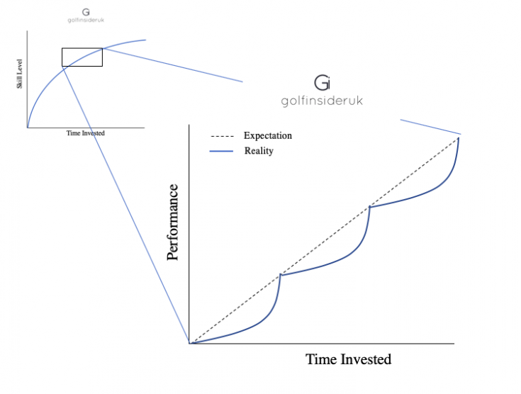Golf Insider Performance Notes – Golf Insider