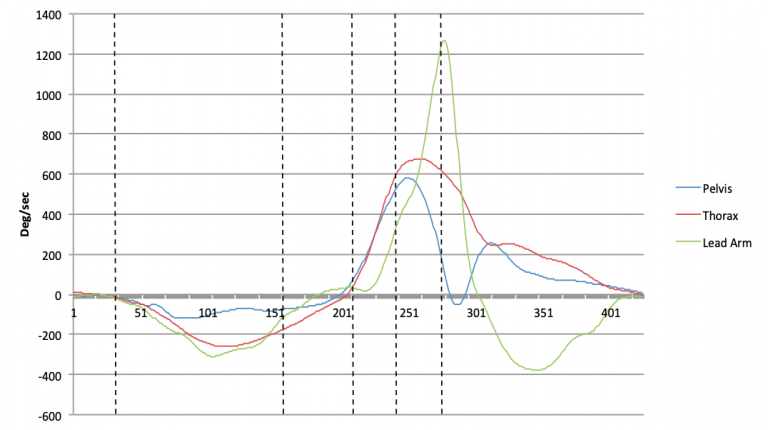 The Perfect Golf Swing Mechanics – Golf Insider