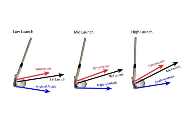 How To Control The Flight Of Your Golf Ball – Golf Insider