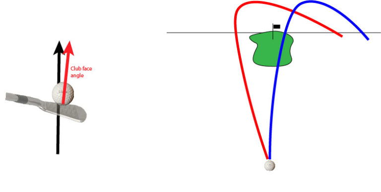 How to Fix a Slice Forever! – Golf Insider