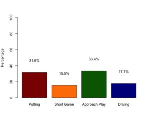 Golf Practice Plan to Break 90 – Golf Insider