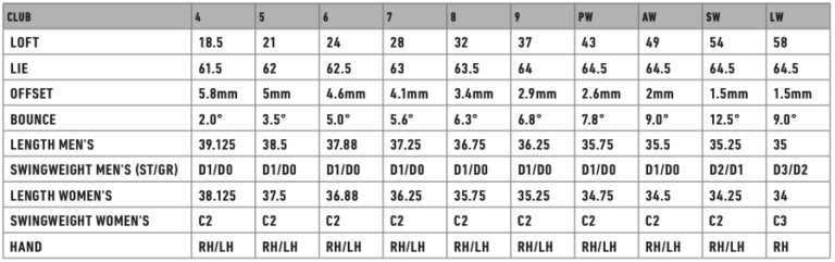 Taylormade Stealth Irons Review – Golf Insider