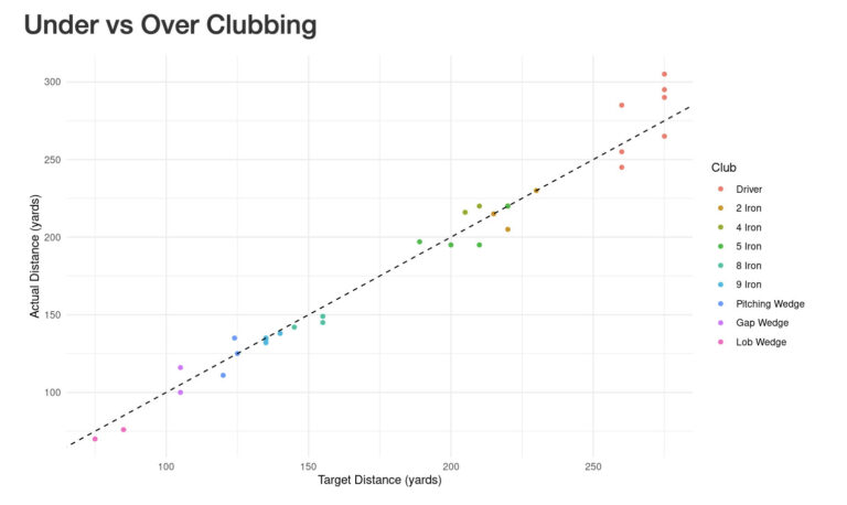 Golf Shot Pattern Dashboard – Golf Insider