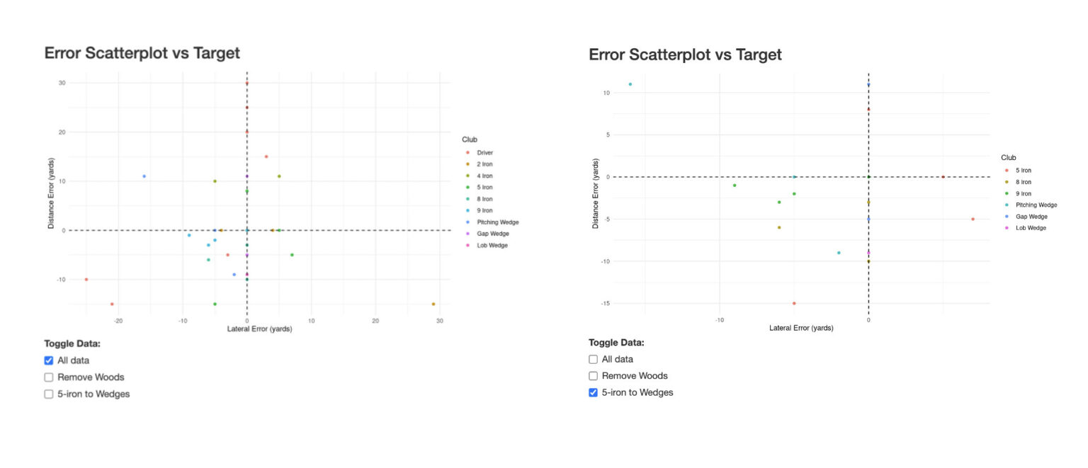 Golf Shot Pattern Dashboard – Golf Insider