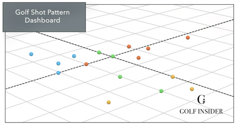 The Home Of Golf Performance – Golf Insider