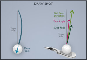 Draw Vs Fade In Golf – Your Questions Answered – Golf Insider