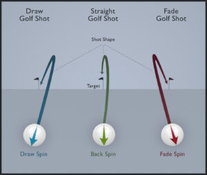 Draw Vs Fade In Golf – Your Questions Answered – Golf Insider