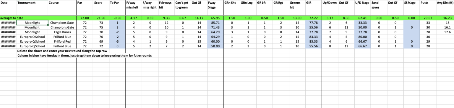 How To Track Your Golf Playing Stats & Use Them Effectively – Golf Insider