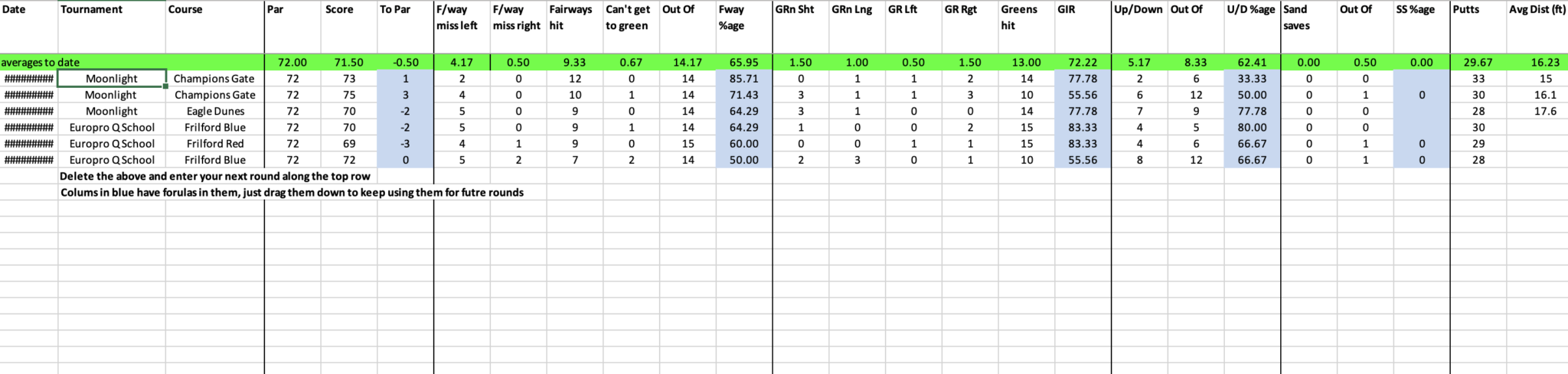 How To Track Your Golf Playing Stats & Use Them Effectively – Golf Insider