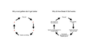 How To Track Your Golf Playing Stats & Use Them Effectively – Golf Insider