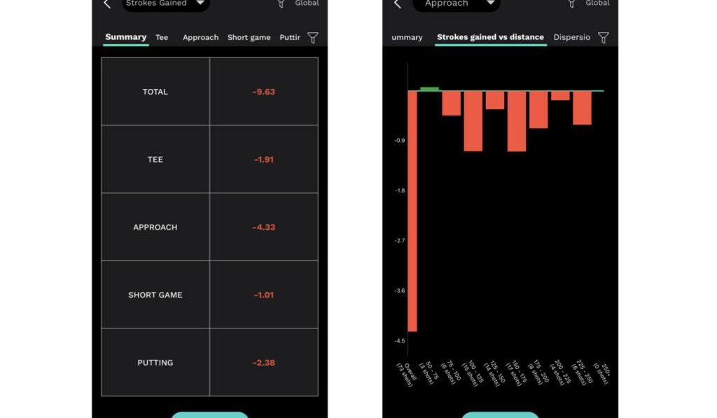 How To Track Your Golf Playing Stats & Use Them Effectively – Golf Insider