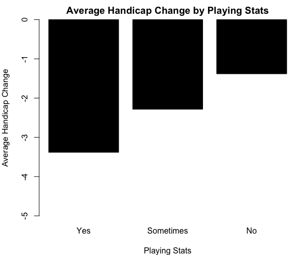 How To Track Your Golf Playing Stats & Use Them Effectively – Golf Insider