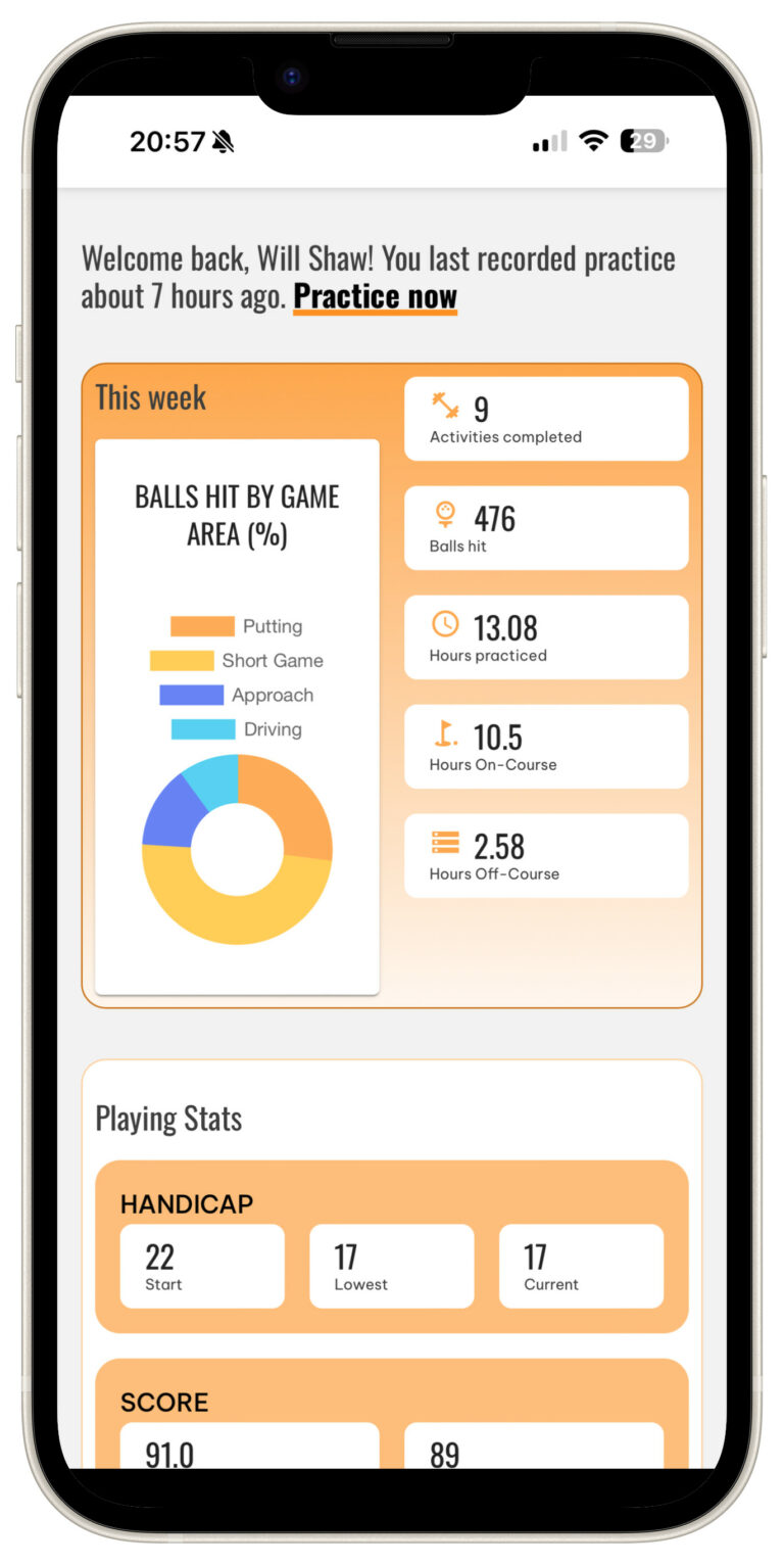 5 Best Golf Practice Apps: To help you shoot lower scores – Golf Insider