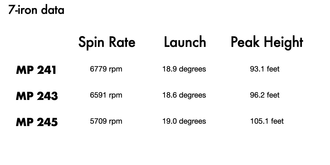 Mizuno MP 243 Irons Review – Golf Insider