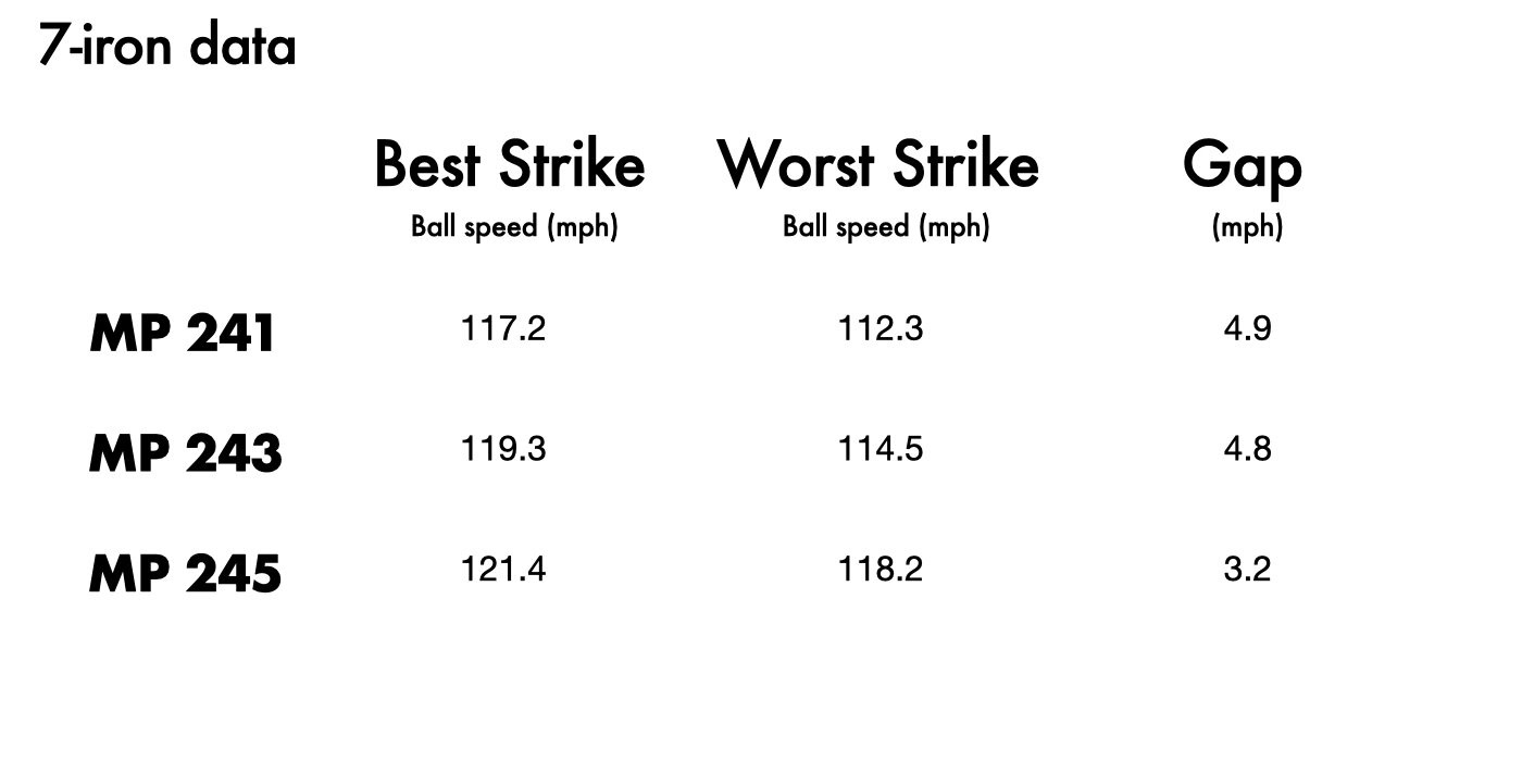 Mizuno MP 243 Irons Review – Golf Insider