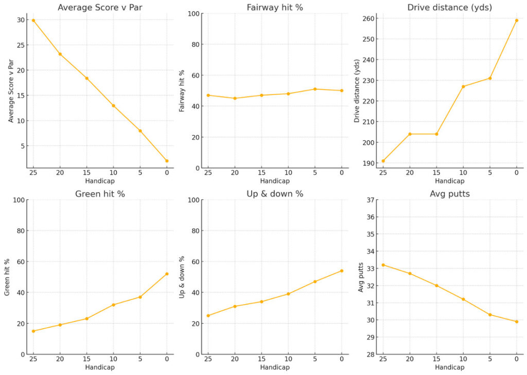 The Scoring Equation: Prioritising What Really Matters – Golf Insider